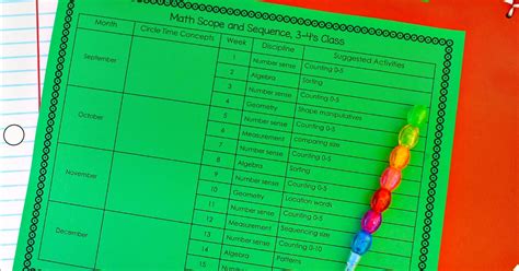 editable scope and sequence template