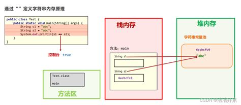 Java基础 String和集合string 集合 Csdn博客