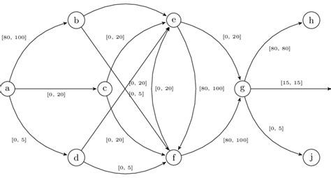 The Uncertain Directly Follows Graph Udfg Computed Based On The