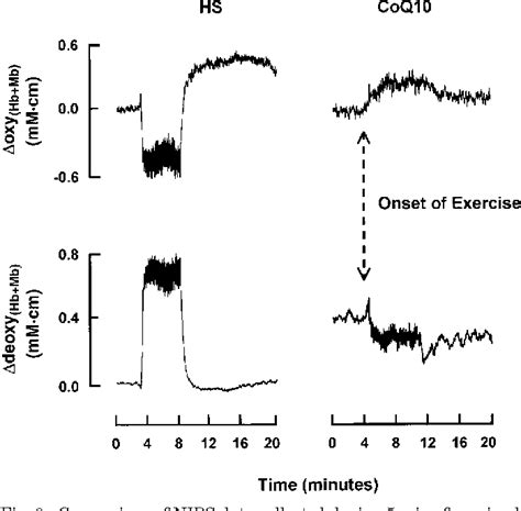 Figure 9 From A Modular Nirs System For Clinical Measurement Of