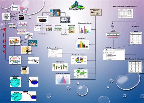 Estadística Mapa Mental Que Es Tipos Variables Docsity
