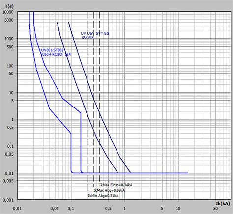Klein Usv Vision Versus Realität Tabde