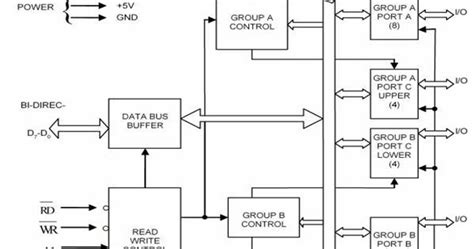 know your embedded electronics programmable peripheral interface 8255