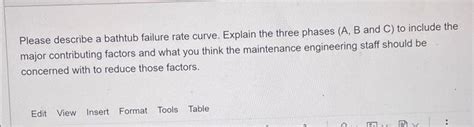 Solved Please Describe A Bathtub Failure Rate Curve Explain