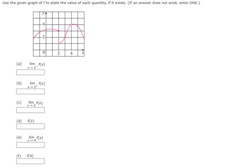 Solved Use The Given Graph Of F To State The Value Of Each Quantity Course Hero