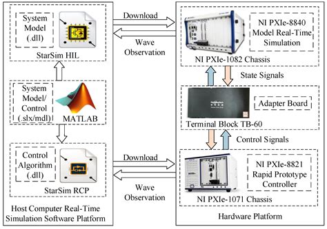 machines free full text discrete time adaptive decentralized control for interconnected