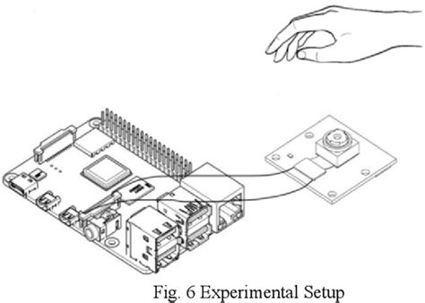 Figure 6 From Template Matching Algorithms In Palm Print Detection