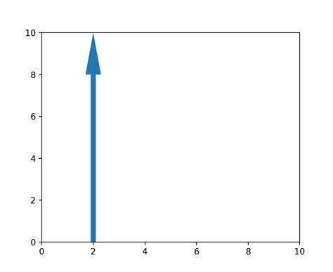 What S New In Matplotlib May Matplotlib Documentation