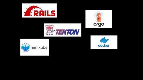 Devops Coding Assessment For Ruby On Rails Docker Minikube Argo Cd Tekton Minikube Docker