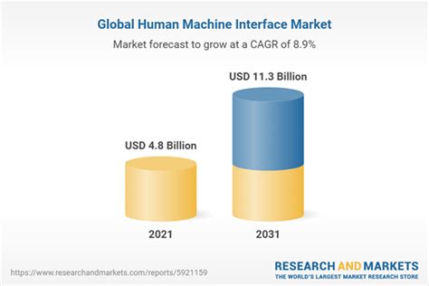 Human Machine Interface Global Market Opportunities And Strategies To 2032 Human Machine Interface Global Market Opportunities And Strategies To 2032