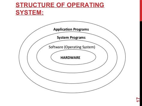 Structure Of Operating System Design Talk