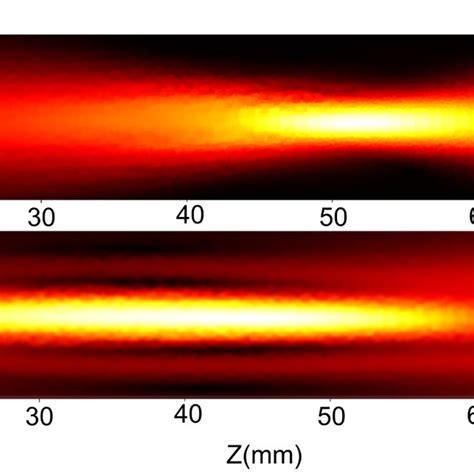 Experimental Results For The A Gaussian Beam And B Bessel Beam Download Scientific Diagram