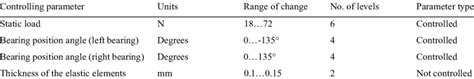 Experiment Settings Download Table
