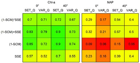 Objective Functions And Q Evaluated For Both Viewing Angles After Full