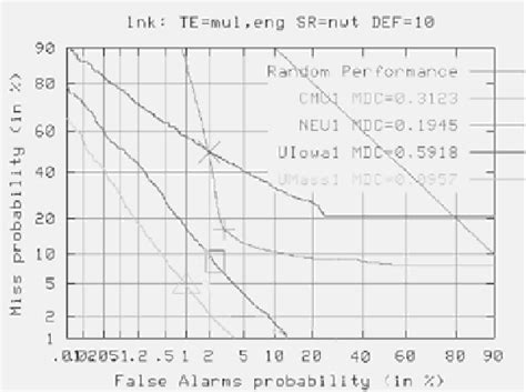 figure 4 from a close to linear topic detection algorithm using