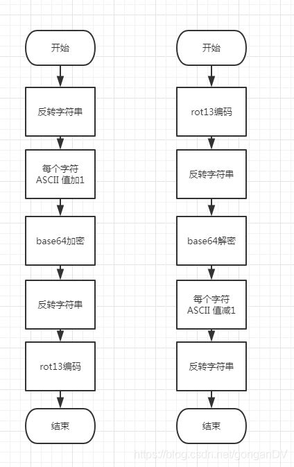 Xctf Web2 Writeupphp 代码逆向php源码逆向 Csdn博客