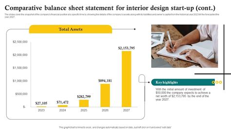Comparative Balance Sheet Statement For Interior Design Start Up