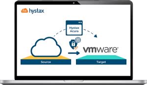 VMware Disaster Recovery Fully Automated Solution Hystax