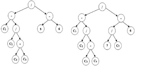 Step5 The Syntax Tree Download Scientific Diagram