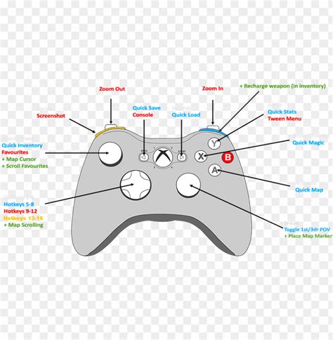 The Mouse Cursor And Then Use The Keyboard Right Arrow Diagram PNG Transparent With Clear