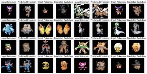 How To Poisson Regression Model Python Implementation By Ximena