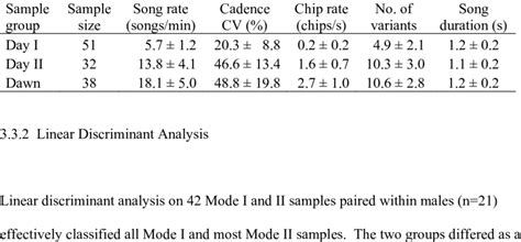 2 Summary Statistics Of Variables By Group All Values Are Mean SD Download Table