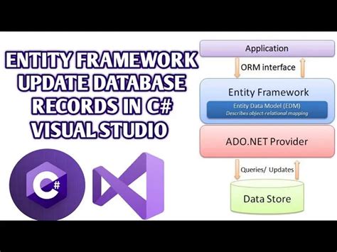 Entity Framework How To Update Database Records In C Visual Studio Using Entity Framework