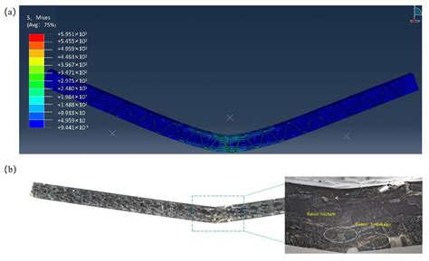 Interfacial Modification And Bending Performance Of 3d Orthogonal Woven