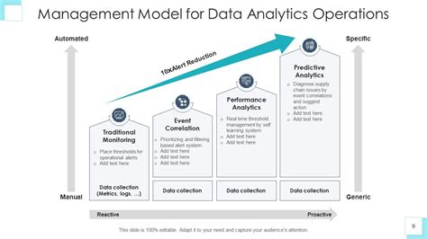 Operational Analytics Developer Community Ppt Powerpoint Presentation