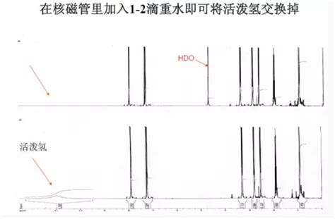 NMR 核磁共振 氢谱1H解析方法