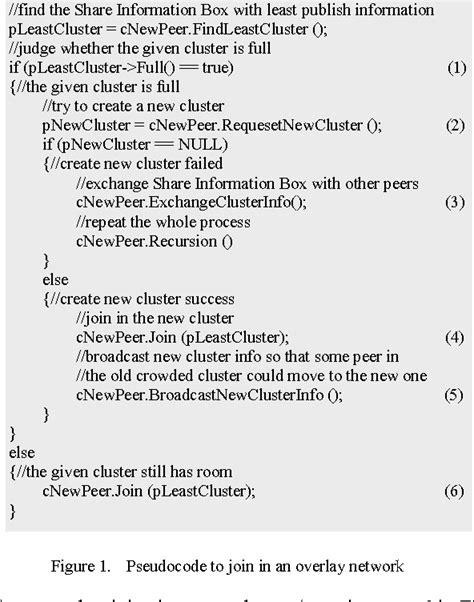 Figure 1 From Deep Analysis Of Intending Peer To Peer Botnet Semantic