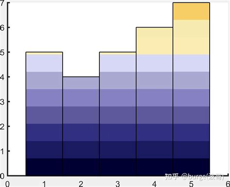 Matlab绘制渐变色单柱状图 知乎