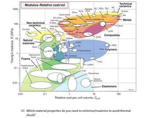 Solved 16 Use The Modulus Relative Cost Chart Of To Find