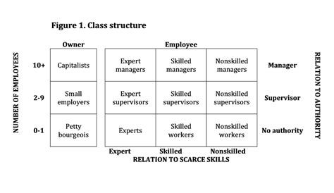 Was The Gravedigger Thesis Central To Marxs Theory Of The Working
