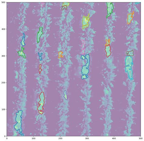 Missing Crop Vegetation Areas Detection With Python And Scikit Learn