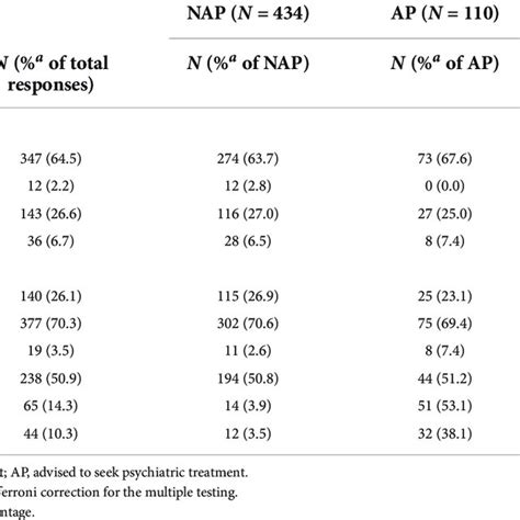 Characteristics Related To Suicide Download Scientific Diagram