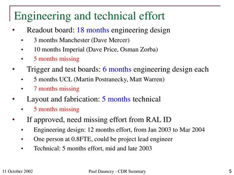 CDR Project Summary And Issues Ppt Download