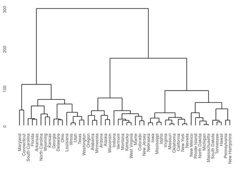 Mlr Org Visualization In Mlr3