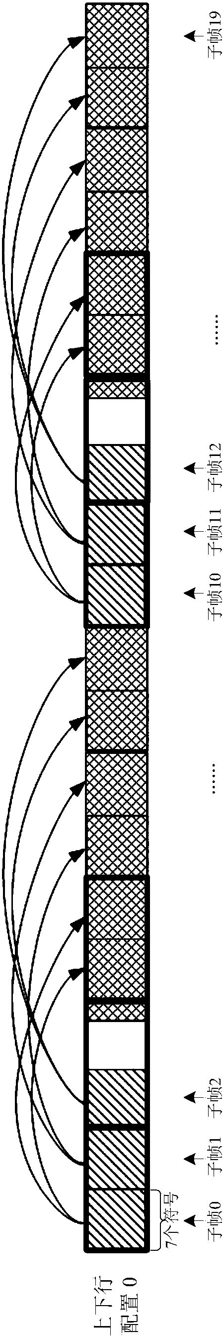 Subframe Uplink Scheduling Timing Method Of Low Delay Communication System Eureka Patsnap