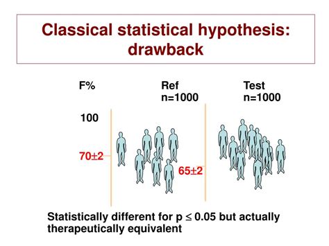Ppt Exercise 6 Dose Linearity And Dose Proportionality Powerpoint Presentation Id 1299480
