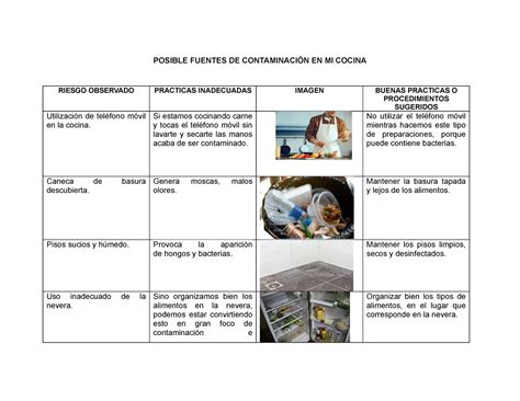 Taller Cocina 1 Mariana Posible Fuentes De ContaminaciÓn En Mi
