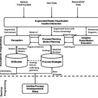 Model Based Engineering Of Plug Produce Components Download Scientific Diagram