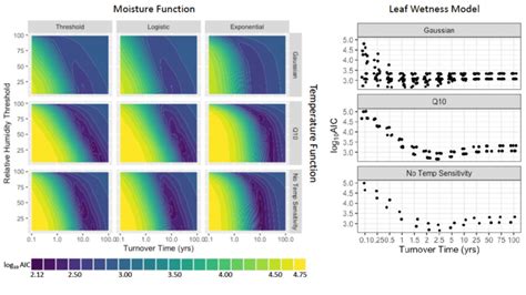 parameter fits for the first model run showing parameter combinations