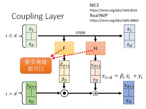 flow based generative model