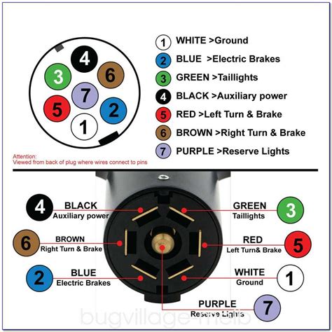 Trailer Wiring Diagram Explained Understanding Connectors And Safe