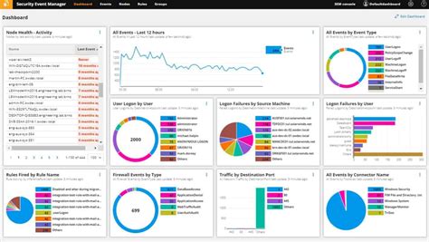 12 Best Intrusion Detection System Ids Software For 2025