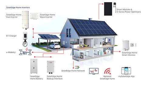 Telematics Solaredge E Mobility About Us