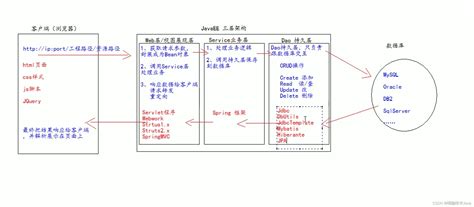 Jsp以及MVC jsp mvc CSDN博客