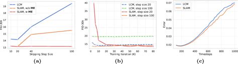 Figure 2 From Accelerating Image Generation With Sub Path Linear Approximation Model Semantic