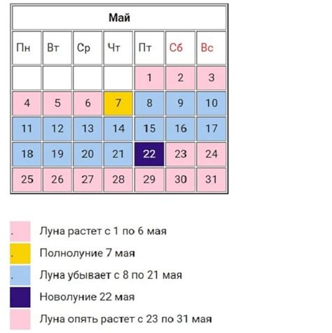 Календарь огородника и садовода 28 мая 2021 года по лунному календарю благоприятный период для